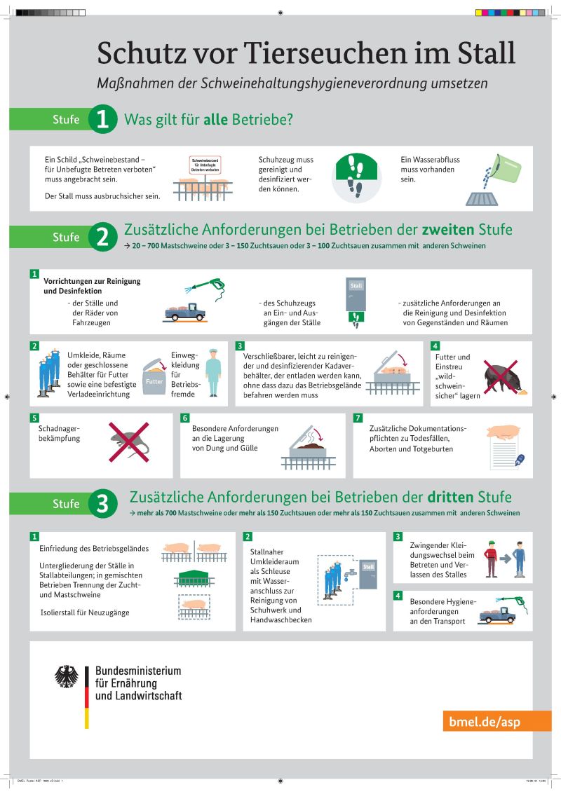DVFB - ASP: Poster: Maßnahmen der Schweinehaltungshygieneverordnung auf ...